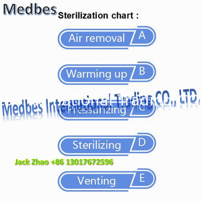 Low Temperature Plasma Cassette Sterilizer Sterilizer Price Various Models Sterilization Equipments Small Cassette Steam supplier